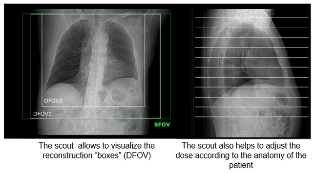 CT Image Acquisition - Medical Professionals