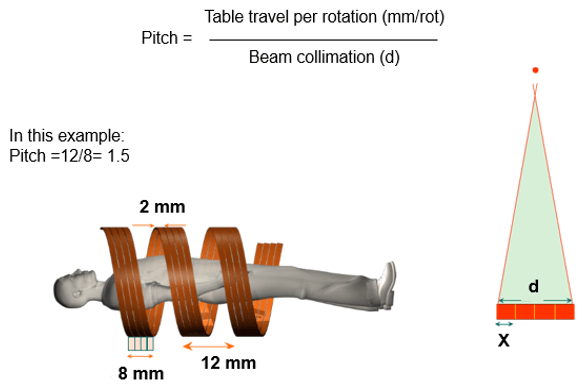 CT Image Acquisition - Medical Professionals