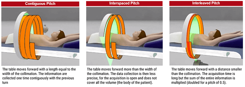 CT Image Acquisition - Medical Professionals