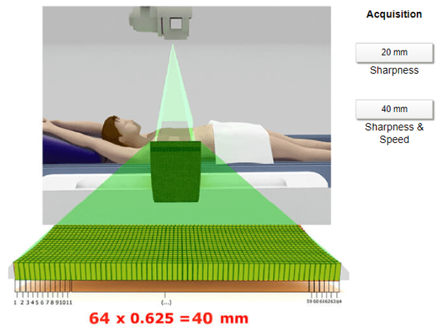 CT Image Acquisition - Medical Professionals