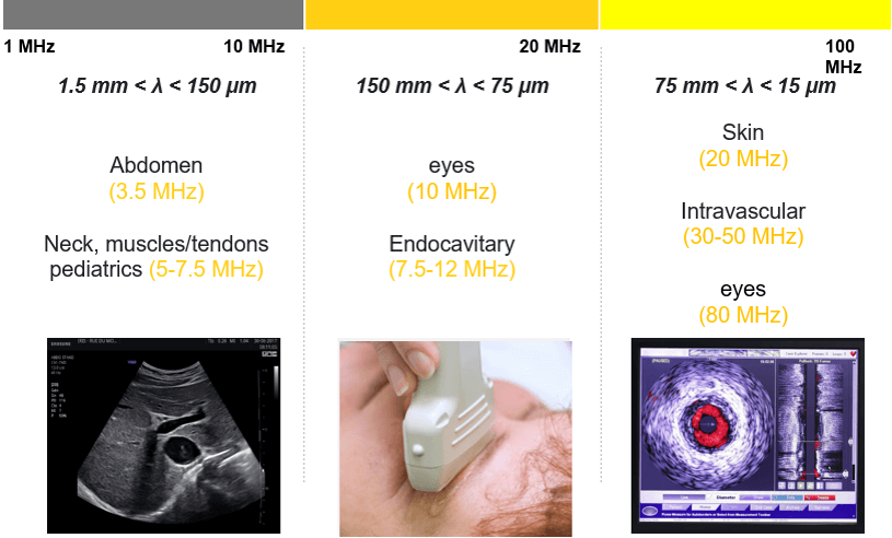 Ultrasound Physics - Medical Professionals
